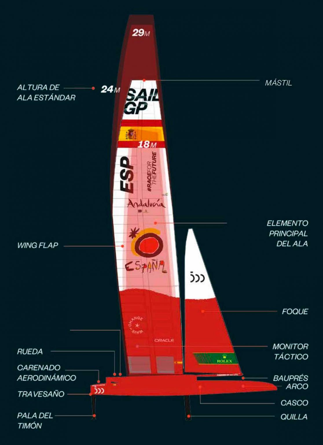 Así son los barcos de SailGP que vuelan (literalmente) a 100 kilómetros ...